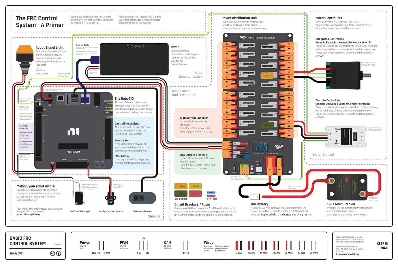 2025 Unofficial FRC Control System Diagrams Electrical Chief Delphi