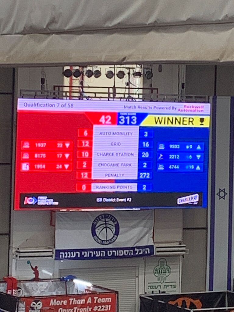 High Score Competition Chief Delphi