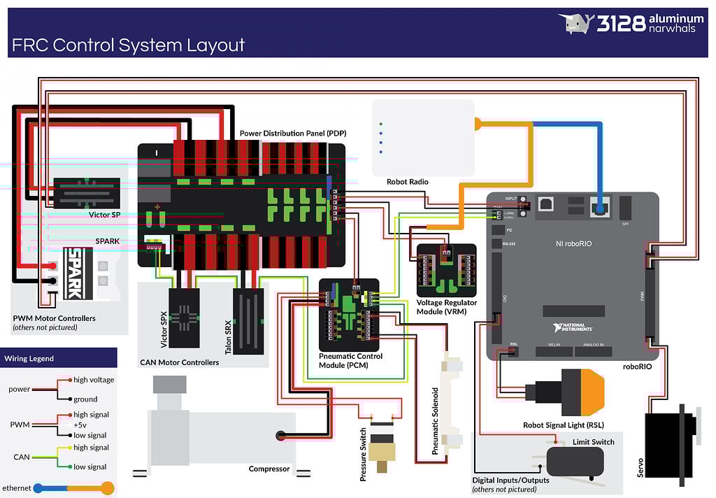 pic: Upgraded FRC Control System Wiring Diagram - CD-Media: Photos ... pic: Upgraded FRC Control System Wiring Diagram - CD-Media: Photos ...