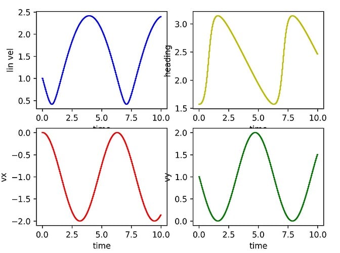 Whitepaper: Swerve Drive Skew and Second Order Kinematics - CD-Media ...