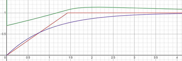 Whitepaper: Trapezoidal-Exponential Motion Profiling - CD-Media: Papers ... Whitepaper: Trapezoidal-Exponential Motion Profiling - CD-Media: Papers ...