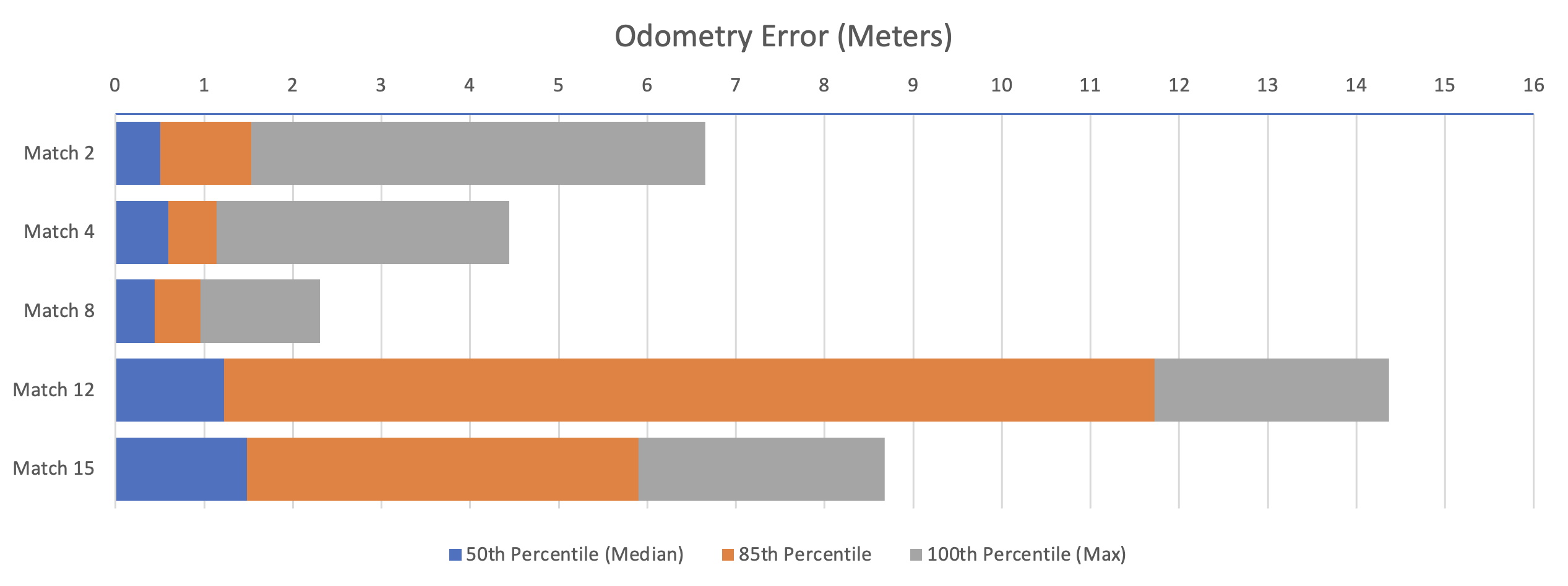 FRC 6328 Mechanical Advantage 2022 Build Thread - #134 by jonahb55 ...