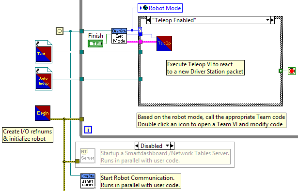 Camera Not Working Labview Ni Labview Chief Delphi 