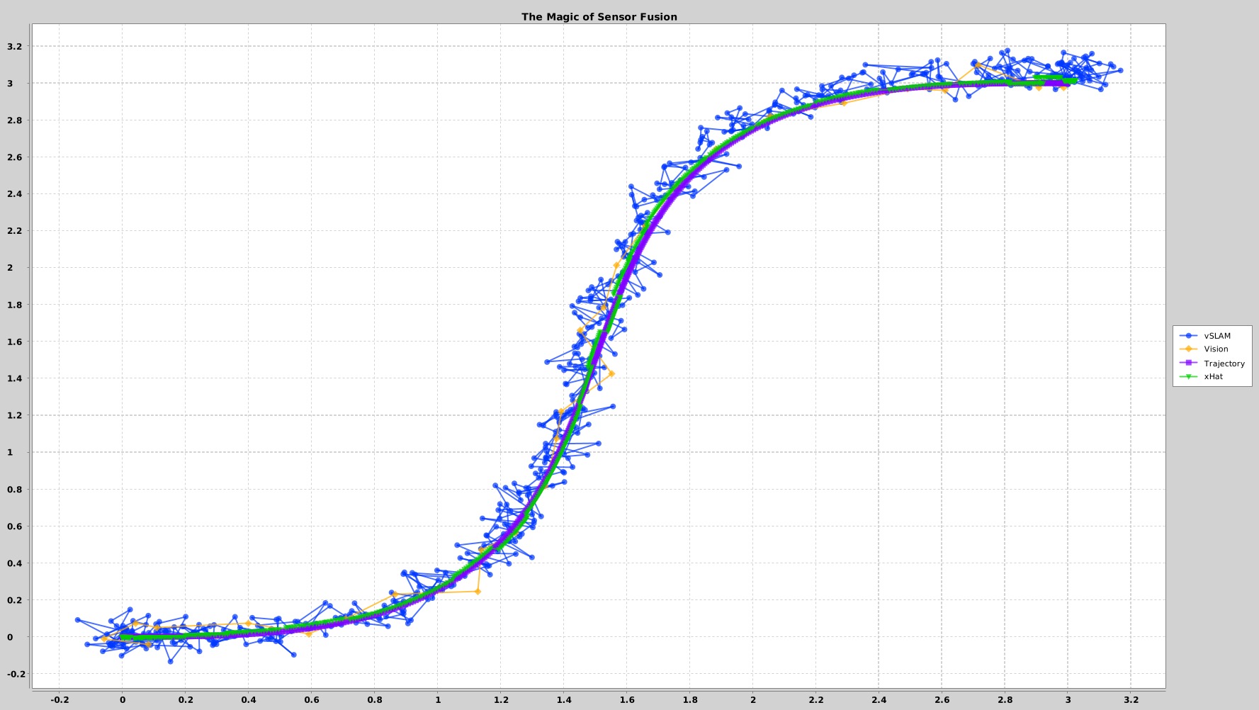 State Estimation using Kalman Filters - Java - Chief Delphi