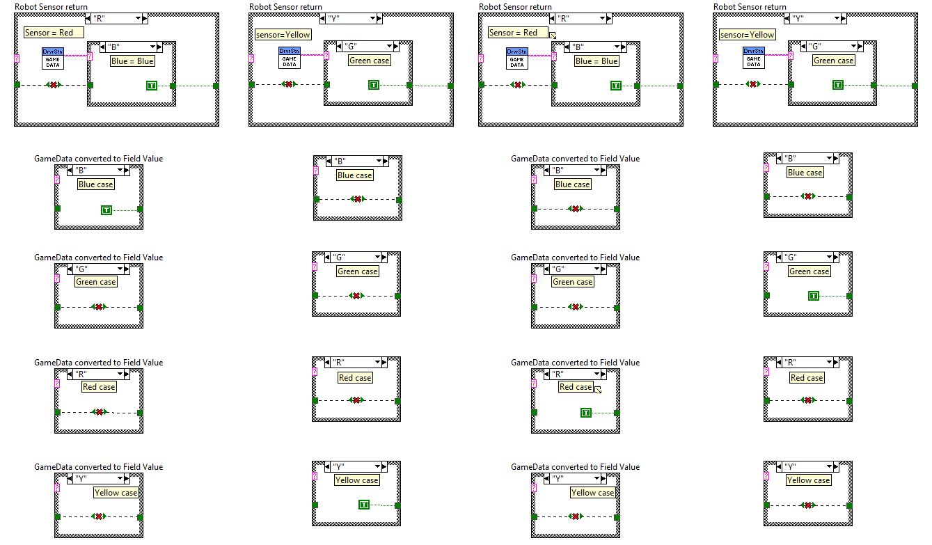 Labview Got Sample Rev V3 Color Sensor Code To Work But 27 By Coachpaul Ni Labview 