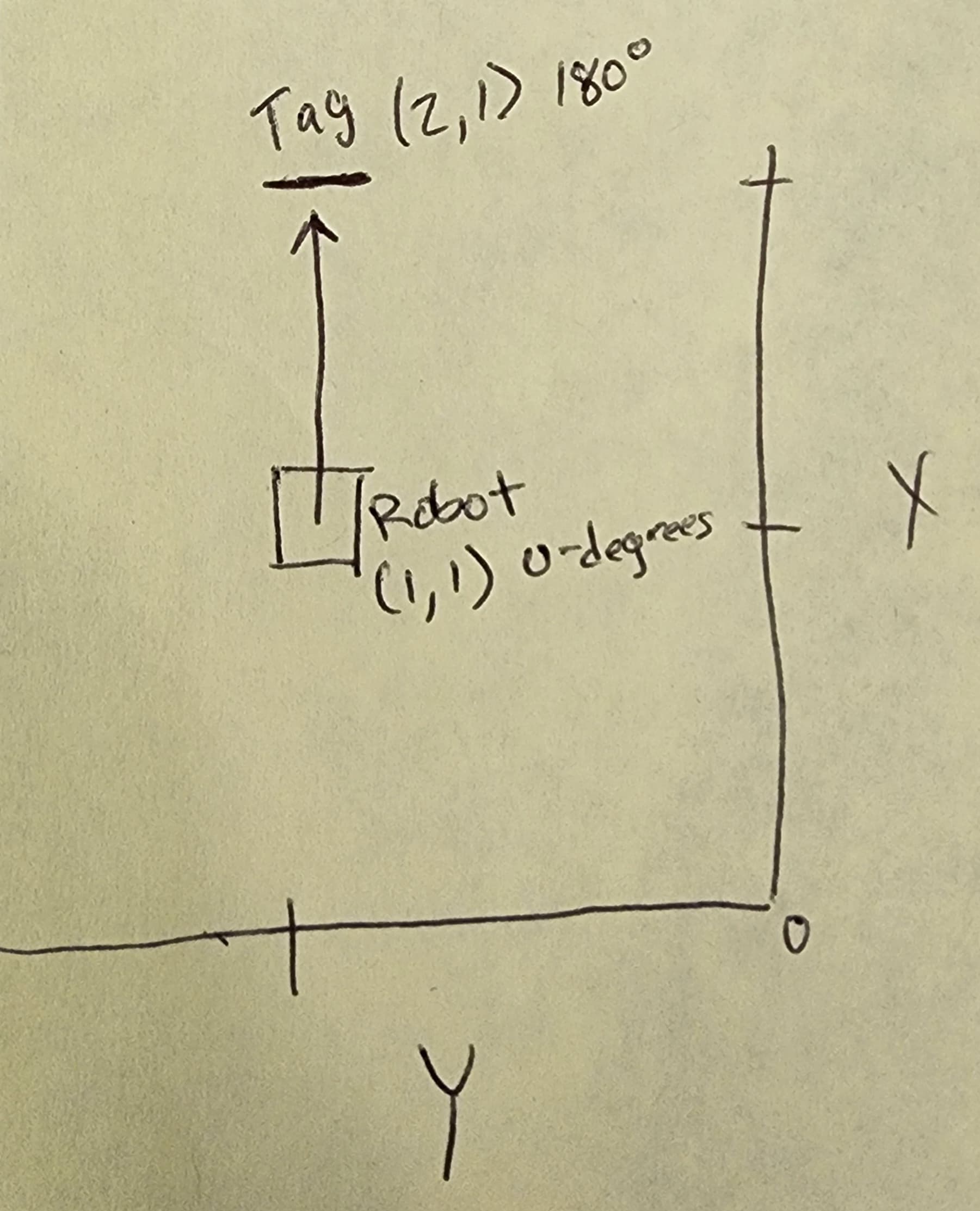 Pose Estimation - Troubleshooting - Java - Chief Delphi