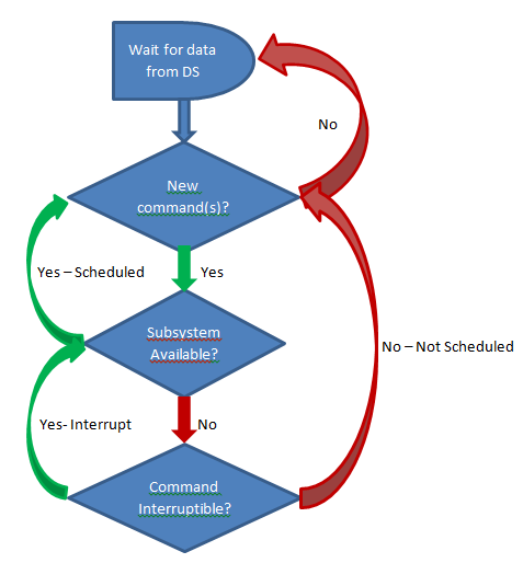 Java Code Errors Help Java Chief Delphi