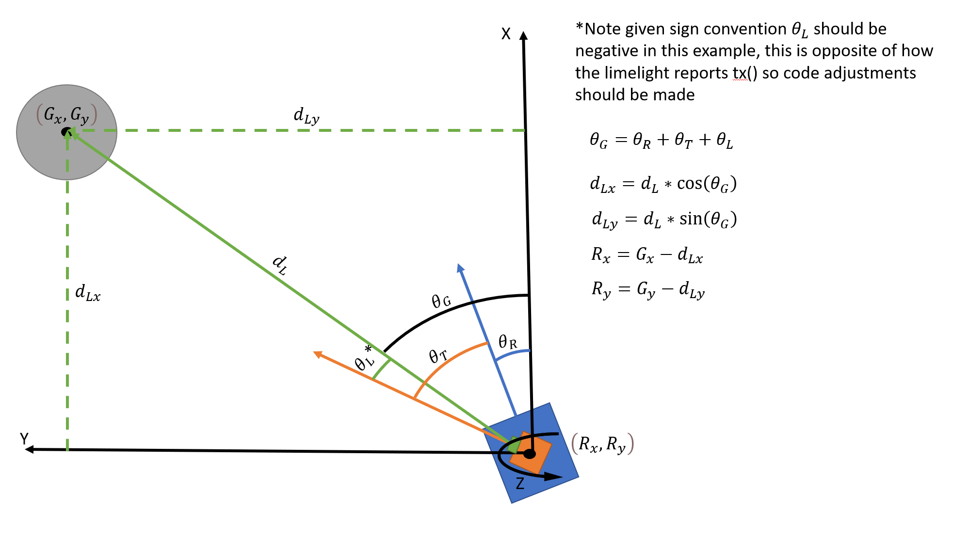 1706 Code Public Release - Java - Chief Delphi