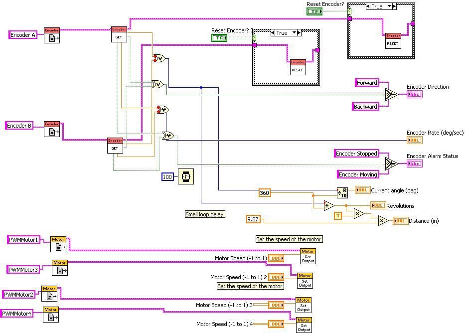 Encoder Help Ni Labview Chief Delphi