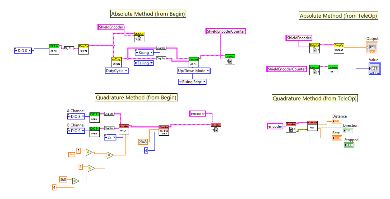 Rev Encoder No Feedbacksignal Labview Ni Labview Chief Delphi 