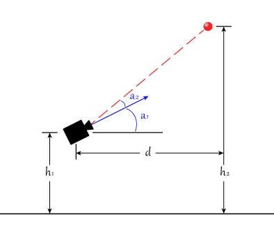 Limelight distance calculation - FIRST - Chief Delphi