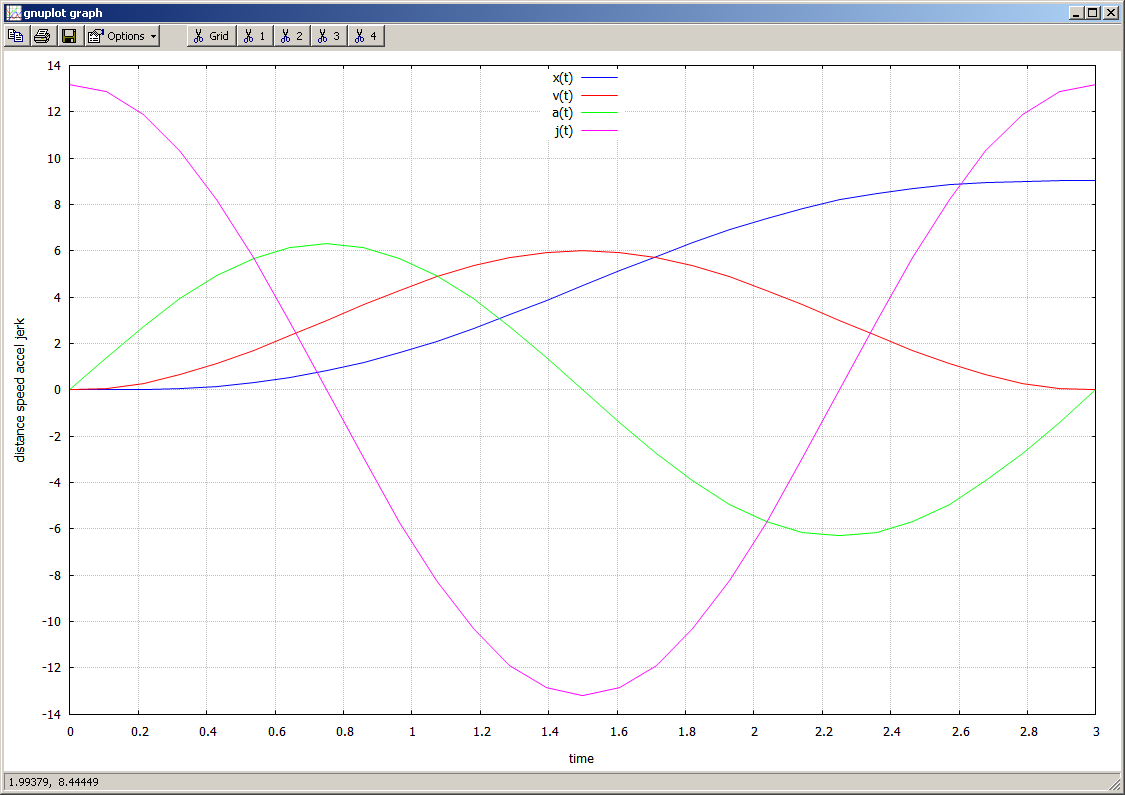 Motion Profiling - Programming - Chief Delphi