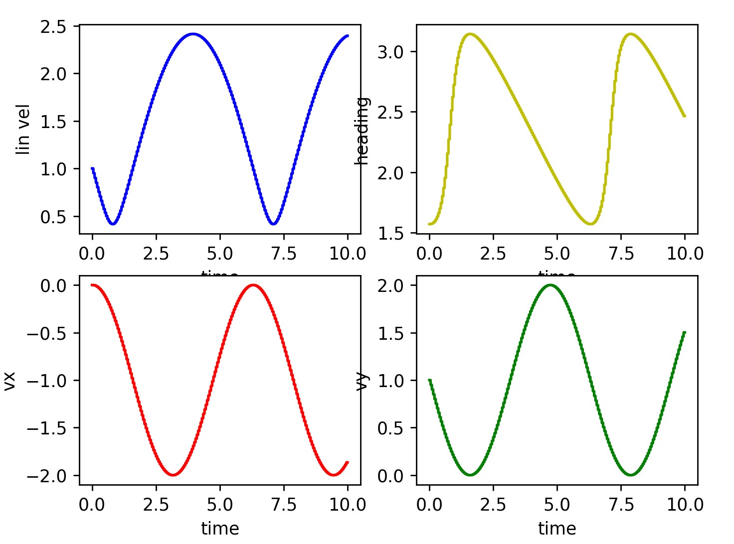Whitepaper: Swerve Drive Skew and Second Order Kinematics - CD-Media ...