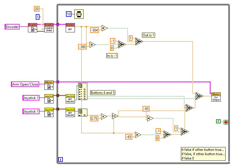 Encoder in Autonomous - NI LabVIEW - Chief Delphi