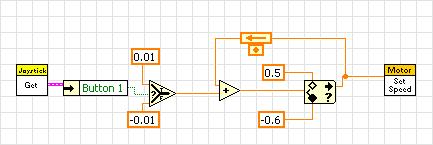 how do I ramp up the wheels slowly - Programming - Chief Delphi