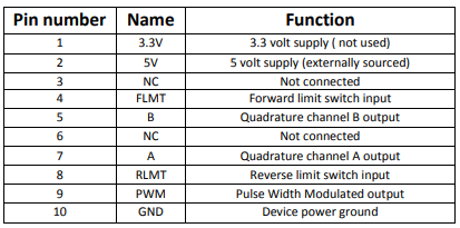 Multiple ports/channels for Encoder: corresponding wiring? - Technical ...