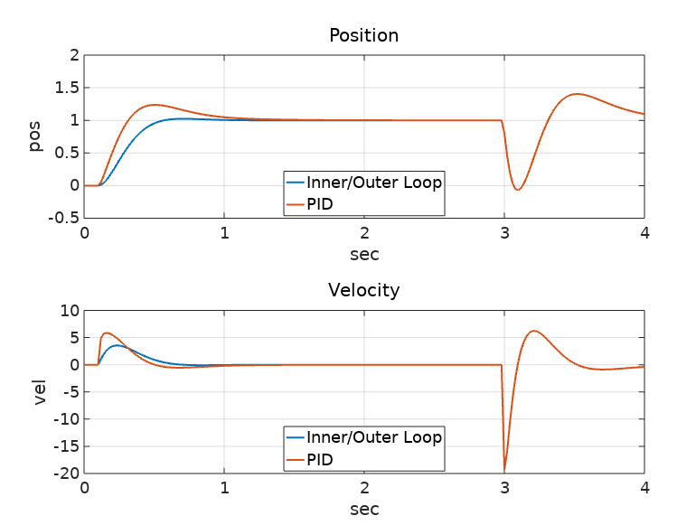 Swerve Module Small Angle Differences - Java - Chief Delphi