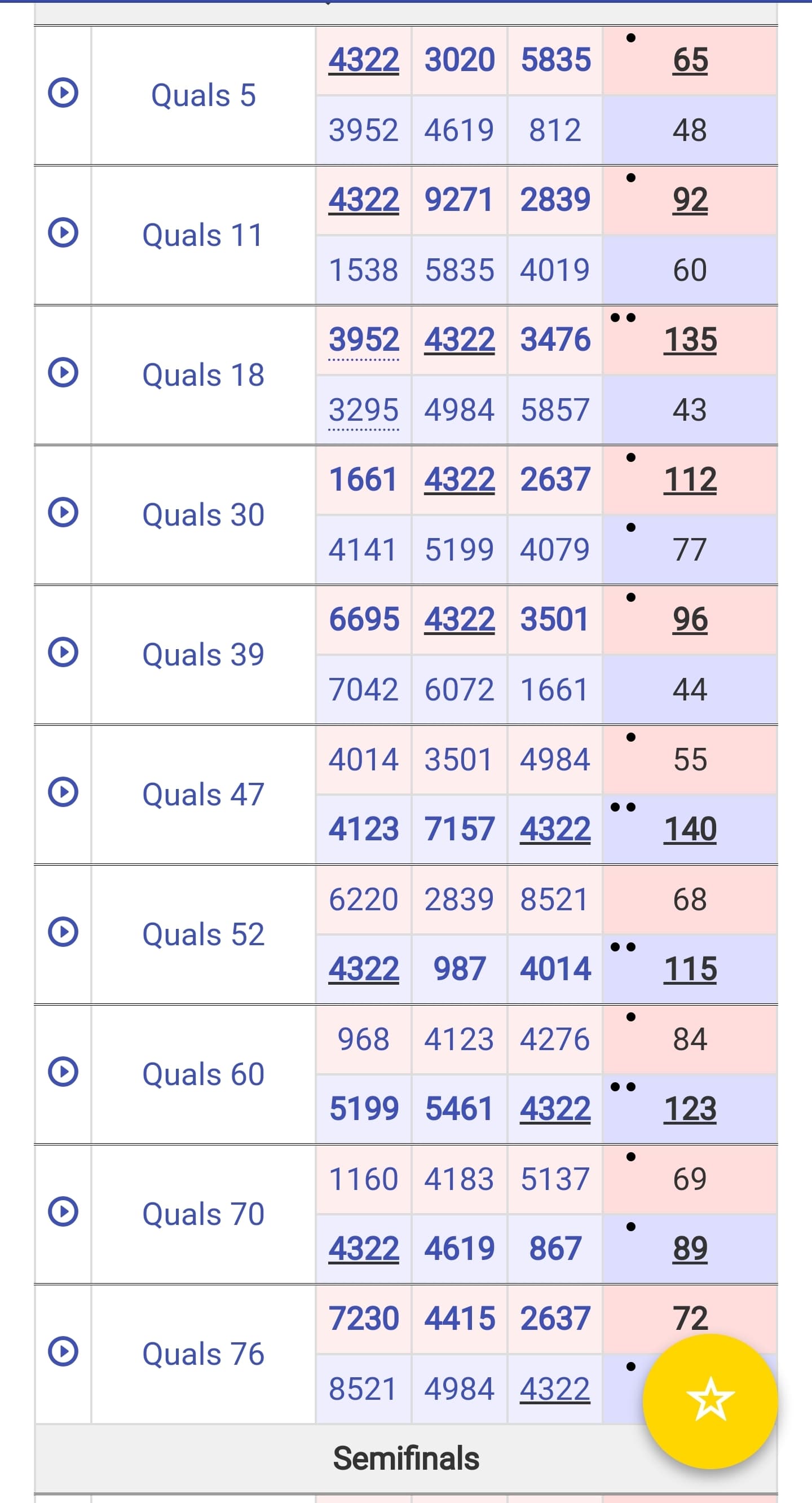 Random Match Schedule Generation Weirdness - General Forum - Chief Delphi Random Match Schedule Generation Weirdness - General Forum - Chief Delphi