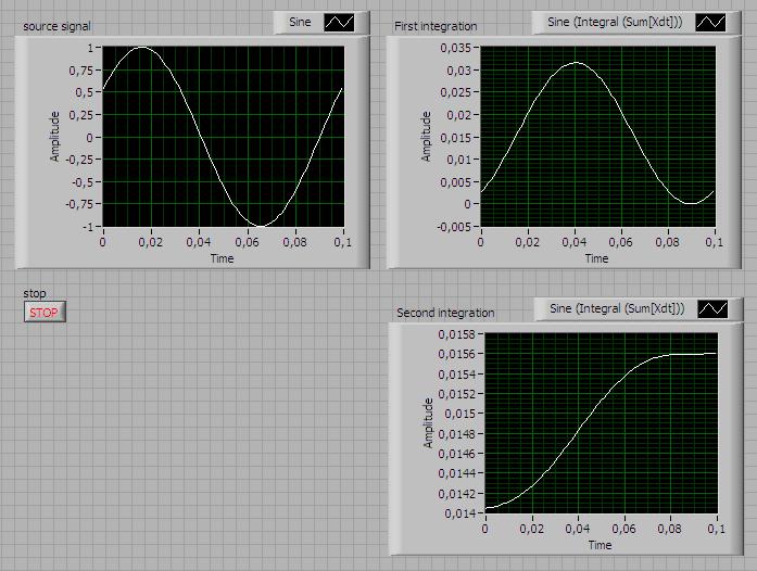Integration In Labview Ni Labview Chief Delphi