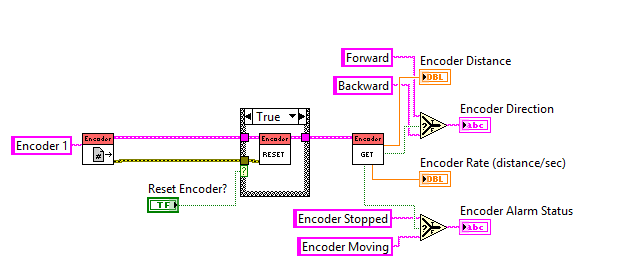 Encoder Help Ni Labview Chief Delphi 