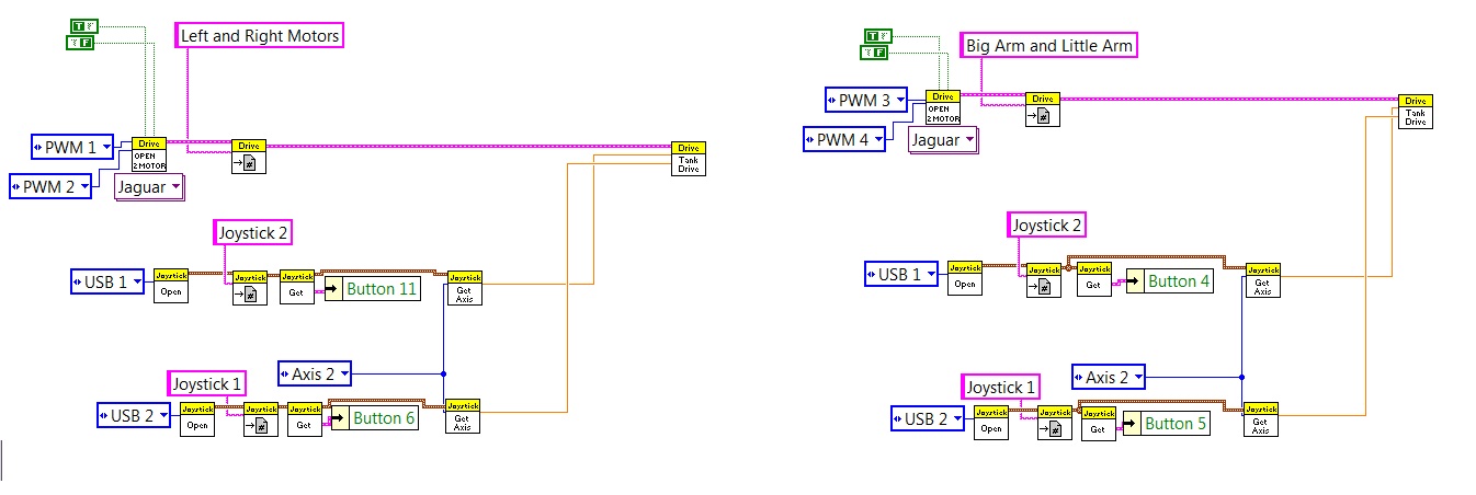 Perspective On Code For Motors And Robot Arm Ni Labview Chief Delphi 