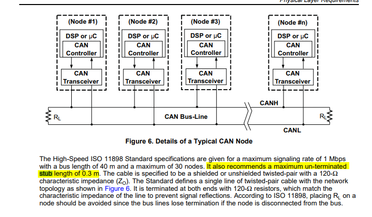 Did You Know That Can Is Parallel Can Chief Delphi 