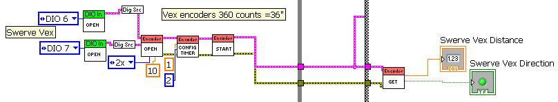 Vex Encoders Ni Labview Chief Delphi 