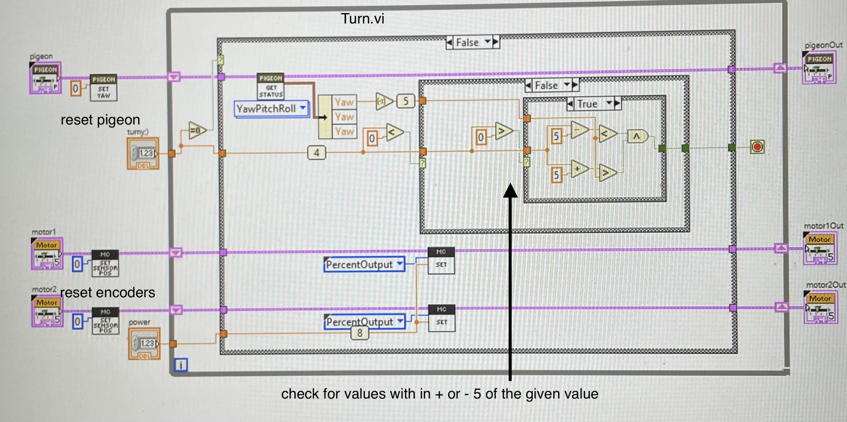 Can not reset encoders in Labview during auto - General Forum - Chief ...