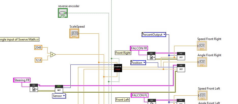 LabVIEW Swerve Drive FALCON 500 Encoder Position Issue - NI LabVIEW ...