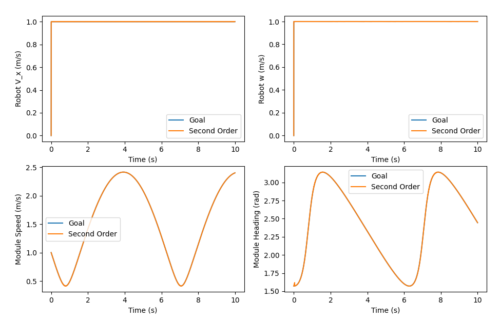 Whitepaper: Swerve Drive Skew and Second Order Kinematics - CD-Media ...