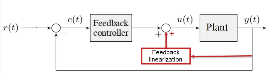Feedforward Issue with a SparkMAX-Controlled Arm Motor - Programming ...
