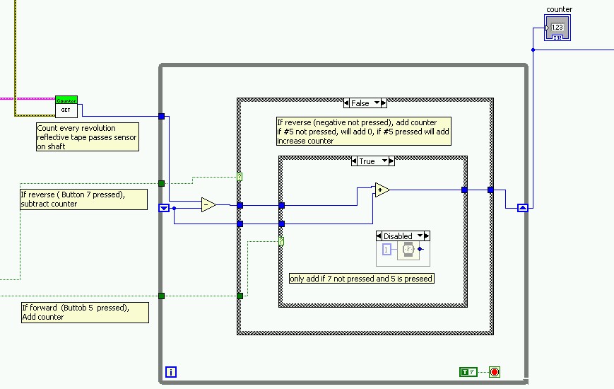 Keeping track of Encoder Shaft Location using WPI Counter VI - NI ...