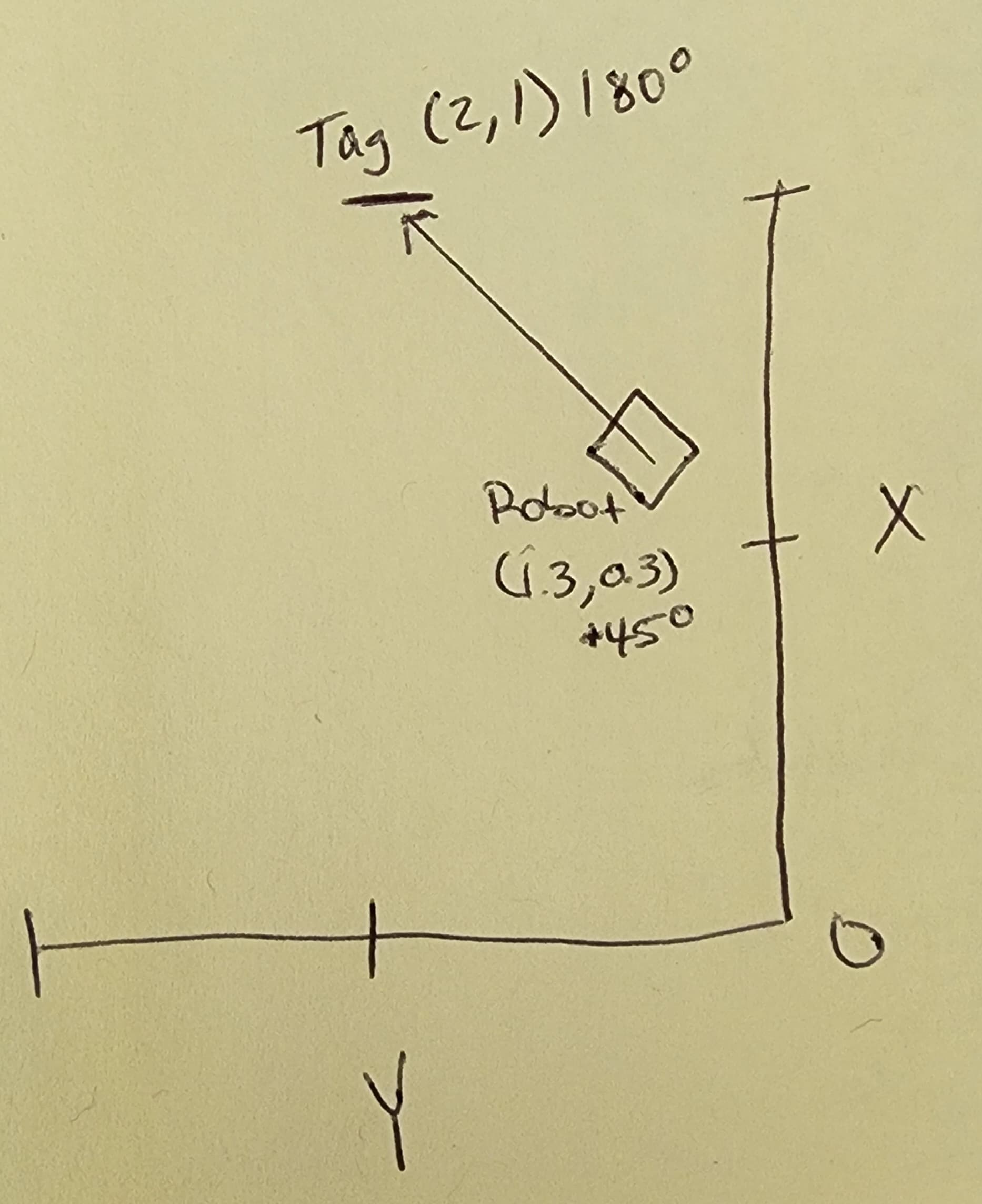 Pose Estimation - Troubleshooting - Java - Chief Delphi