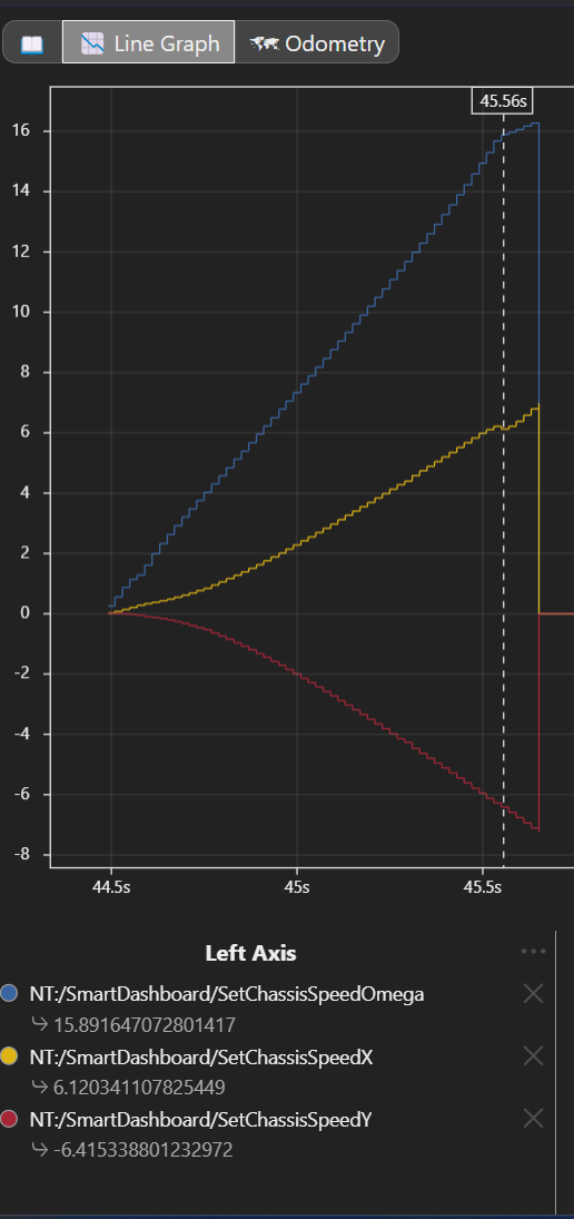 Pathplanner Auto Going Off Path When Rotating Programming Chief Delphi 2857